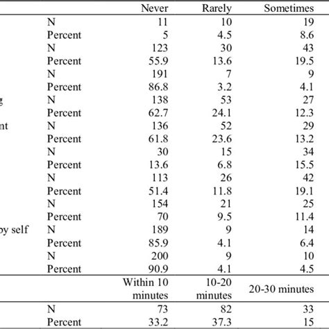 Descriptive Statistics Of Accessibility Questions Download Scientific Diagram