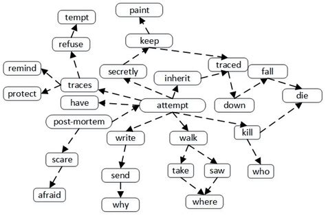 Information Cognition Graphshylock Download Scientific Diagram