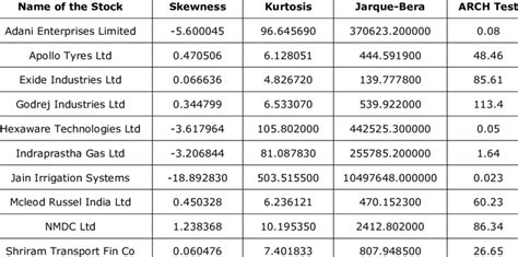 Summary Statistics For Full Period Source Authors Computation Download Scientific Diagram