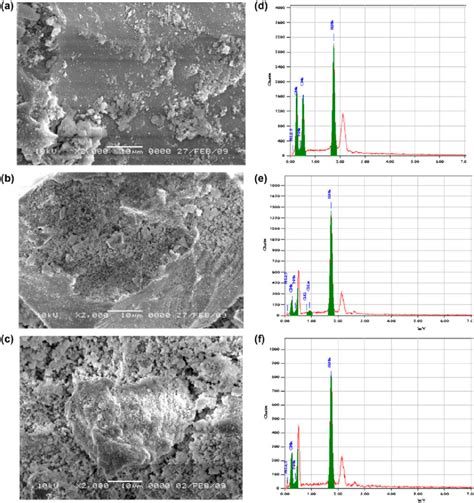 Sem Of A Nip B Cu P C Cuii Iip And Edx Spectrum Of D Nip