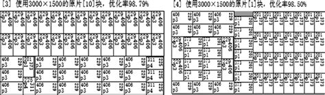 基于线性规划的木板最优切割方案设计