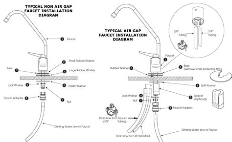 What Is A Faucet With Air Gap At David Velasquez Blog