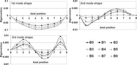 Recursive Partitioning And Gaussian Process Regression For The Detection And Localization Of