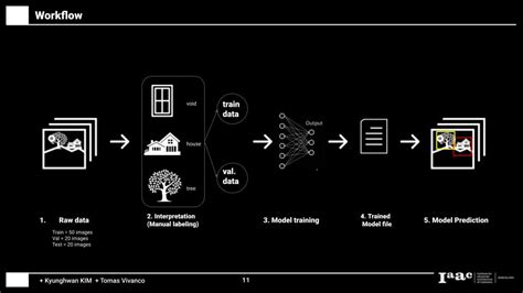 Multiple Object Detection Algorithms IAAC Blog