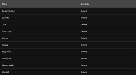 Fennec Vs Octane Which Car Is Better Op Market