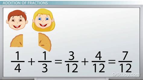 Partial Fractions Formula Solution And Examples Lesson
