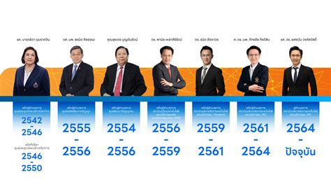ประวัติความเป็นมาของ Int Int Mahidol