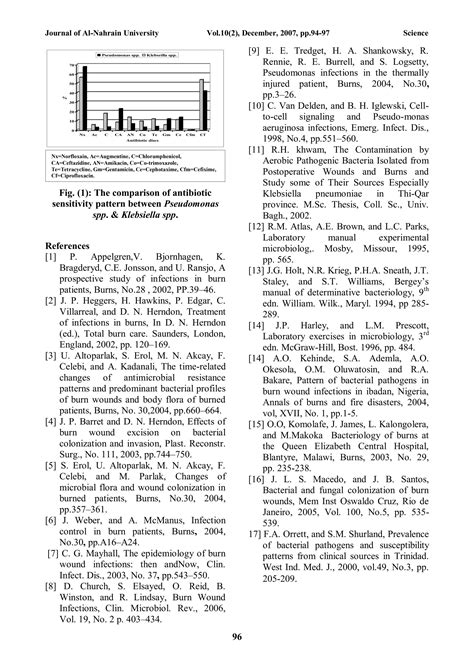 Isolation And Identification Of Aerobic Pathogenic Bacteria From Burn