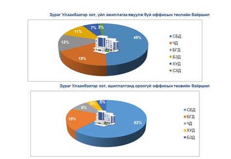 ҮЛ ХӨДЛӨХ Оффисын зах зээл Trends Mn