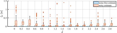 Adopt Performance In Pedestrian Classification Download Scientific Diagram