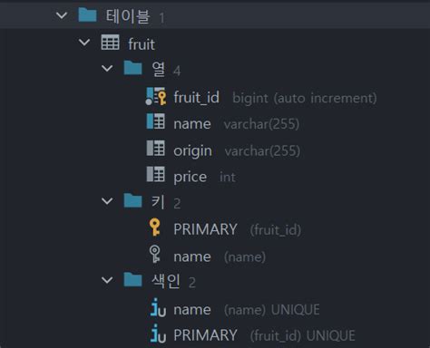 Uk Fk Pk에 인덱스 적용해보기