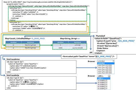 49 コードリスト — Terasoluna Server Framework For Java 5x Development