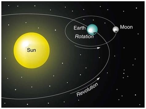 Earths Moon 8th Grade Science