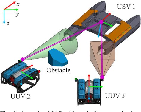 Figure 1 From A Control Barrier Function Composition Approach For Multi Agent Systems In Marine