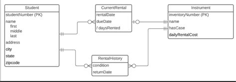 Solved Please Help Reading The Following Chegg