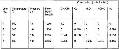 To Convert To Ib Molh Multiply By 2205 Table 344