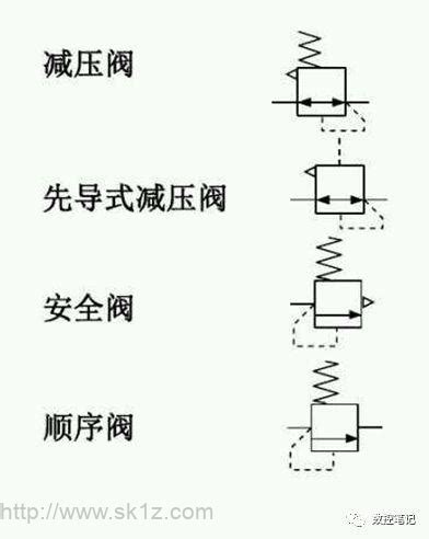 常见的气动元件图标及原理图 数控驿站