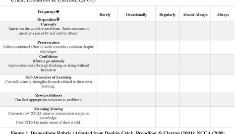 Figure 1 From Stem For Fun Semantic Scholar