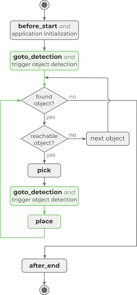 Simple Pick And Place Program — Pickit 34 Documentation