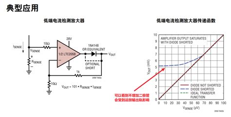如何让运算放大器避开最小输出电压限制？ 面包板社区