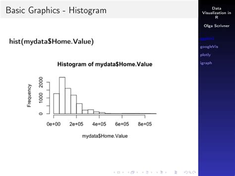 R Visualization Ggplot Googlevis Plotly Igraph Overview Pdf