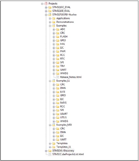 Stm32hal库使用详解stm32hal库函数中文手册 Csdn博客