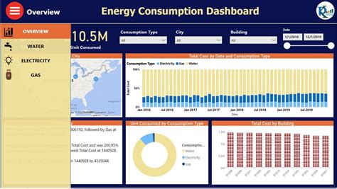 Energy Consumptions Dashboard In Power Bi Pk An Excel Expert Energy Consumption Energy