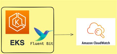 Understand Azure Roles If Were New To Azure We May Find It A… By Mrjiangguoqing Medium