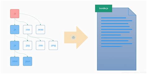 入门 Webpack 运行机制和工作原理 《webpack》 极客文档