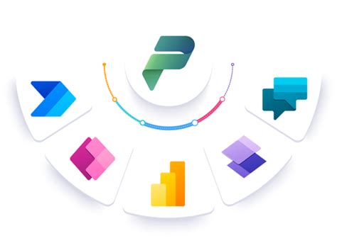 Power Platform Consulting