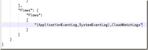 Monitor Ec2 Memory Usage Using Aws Cloudwatch Experience Inspire