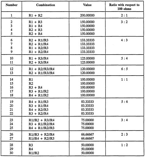 Standard Resistor Values Table Pdf Passlheavy