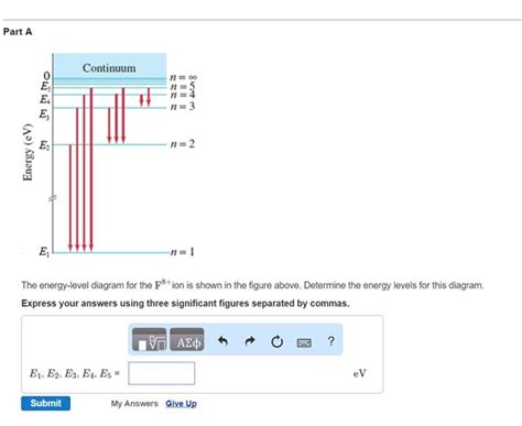 Schematic Energy Level Diagram