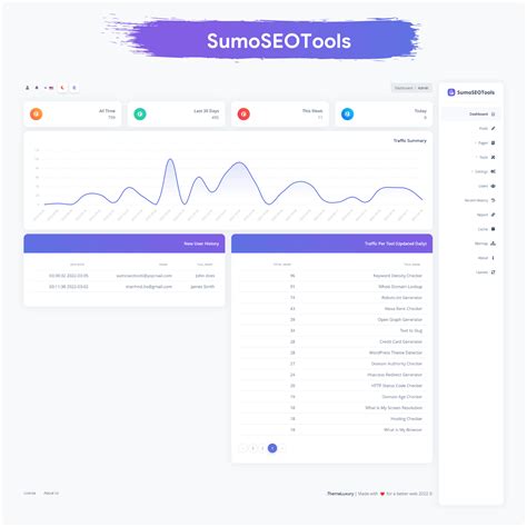 Sumoseotools Online Seo Tools Script By Themeluxury Codecanyon