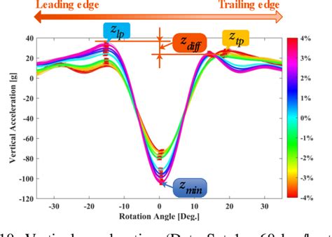 Figure 10 From A Direct Slip Ratio Estimation Method Based On An Intelligent Tire And Machine