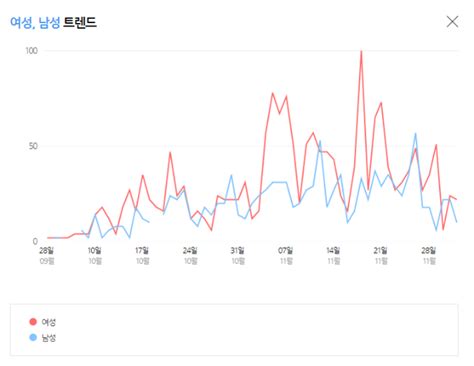 데이터로 마케팅 가설의 설득력을 높여라 플래텀