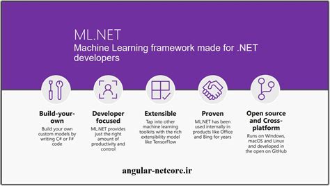 Mlnet 12 منتشر شد Angular Netcore