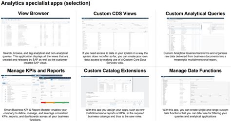 SAP S 4HANA Embedded Analytics For Real Time Reporting