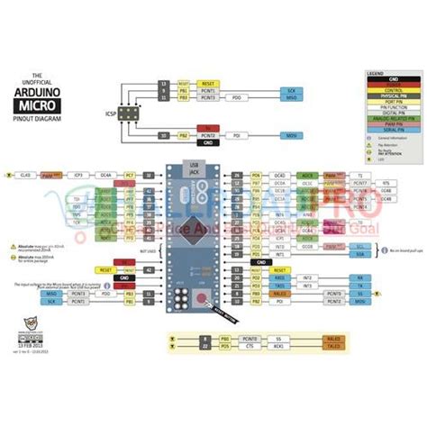 Arduino Micro 5v 16m Atmega32u4 Micro Controller Development Board In