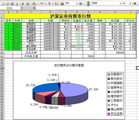 Excel完整实践案例1学生练习文档之家