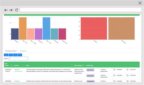 Teaching And Learning Quality Assurance Lessons Learned