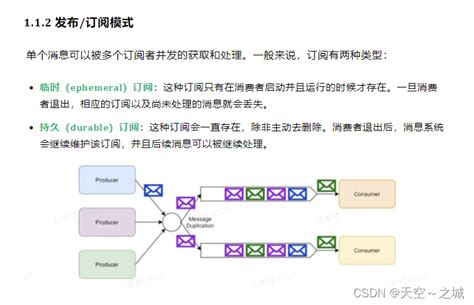 The Explanation Of Rabbitmq Is So Thorough I Admire It Cvei