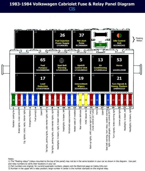 Volkswagen Golf Fuse Diagram