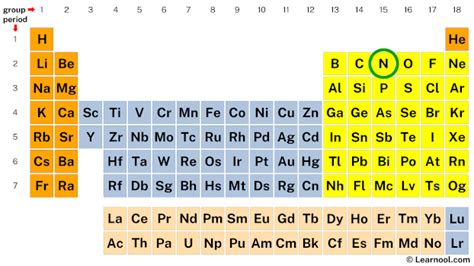 Nitrogen Valence Electrons Learnool