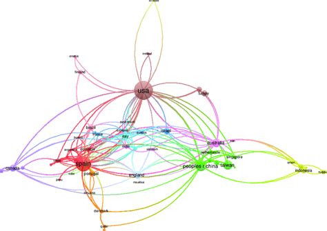Bibliometric Analysis A Scopus B Web Of Science Source Authors