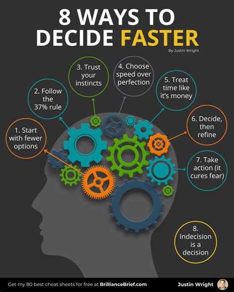 How To Make Decisions Faster 8 Proven Strategies To Overcome Indecision