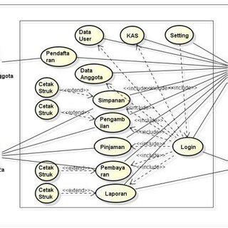 Use Case Diagram Sistem Download Scientific Diagram