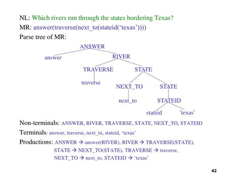 Ppt Cs 388 Natural Language Processing Semantic Parsing Powerpoint