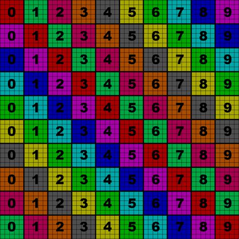 [solved] A Way To See The Scale Of An Uv Mapping Materials And Textures Blender Artists