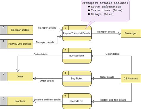 Data Flow Diagram What Is It Examples How To Create One Venngage